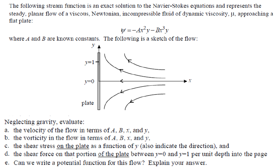 Solved The following stream function is an exact solution to | Chegg.com