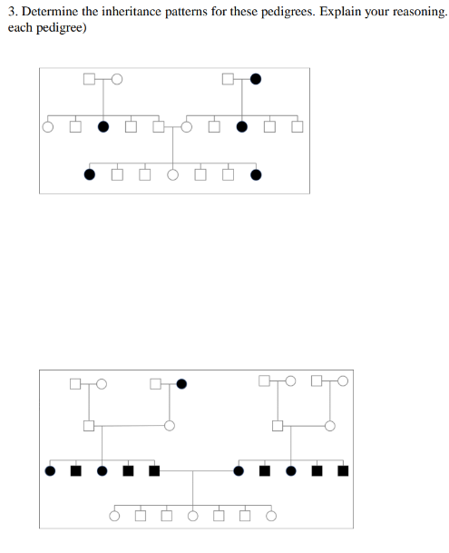 Solved Determine the inheritance pattern for each pedigree. | Chegg.com