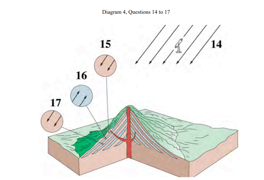 Solved At #15 on the diagram, the youngest lava flow erupted | Chegg.com