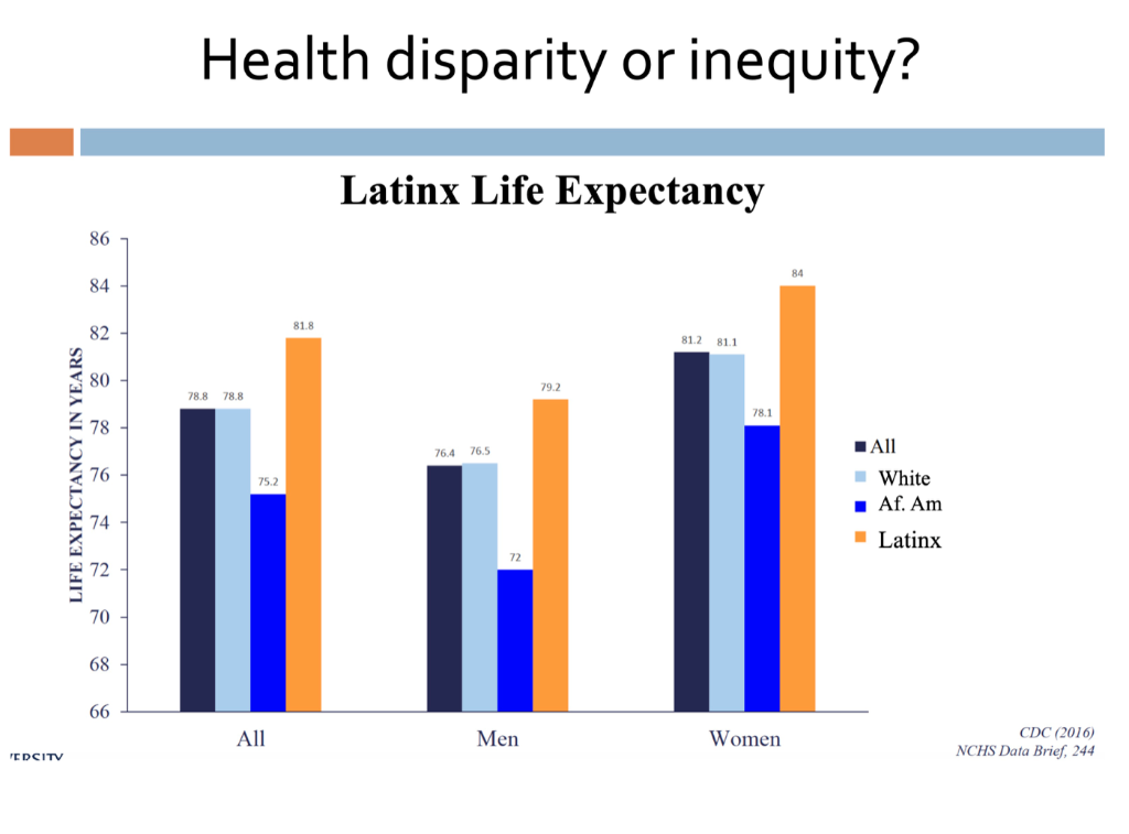 Solved The figures ↓↓ below depict data ↓ on population | Chegg.com