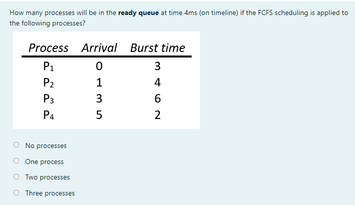 Solved How many processes will be in the ready queue at time | Chegg.com