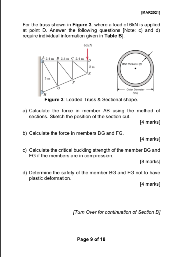 Solved Design Formula : Rankine-Gordon Material yield | Chegg.com