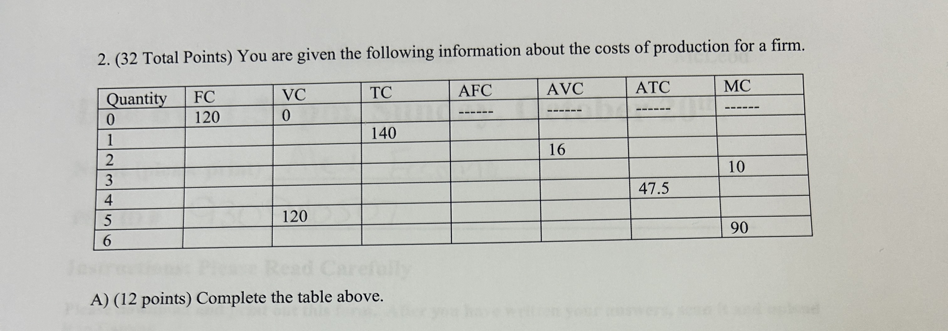 Solved 2. ( 32 ﻿Total Points) ﻿You are given the following | Chegg.com