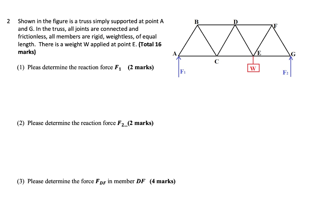 Solved 2 B Shown in the figure is a truss simply supported | Chegg.com