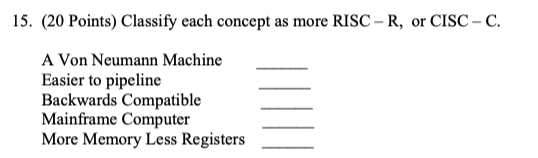 Solved Classify each concept as more RISC – R, or CISC – C. | Chegg.com