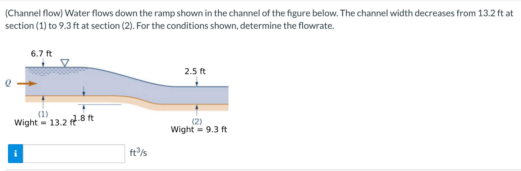 Solved (Channel flow) Water flows down the ramp shown in the | Chegg.com