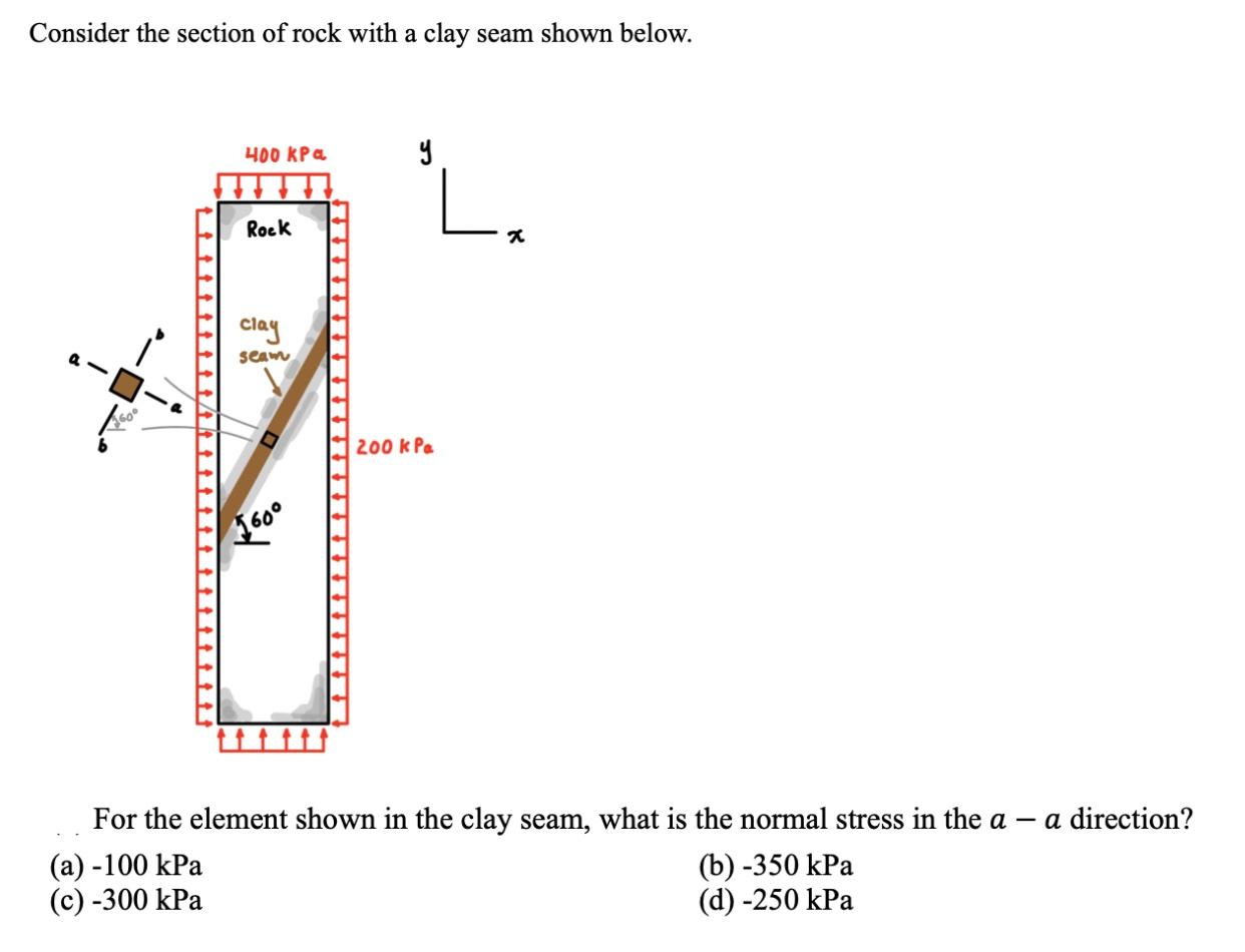Solved Consider the section of rock with a clay seam shown | Chegg.com