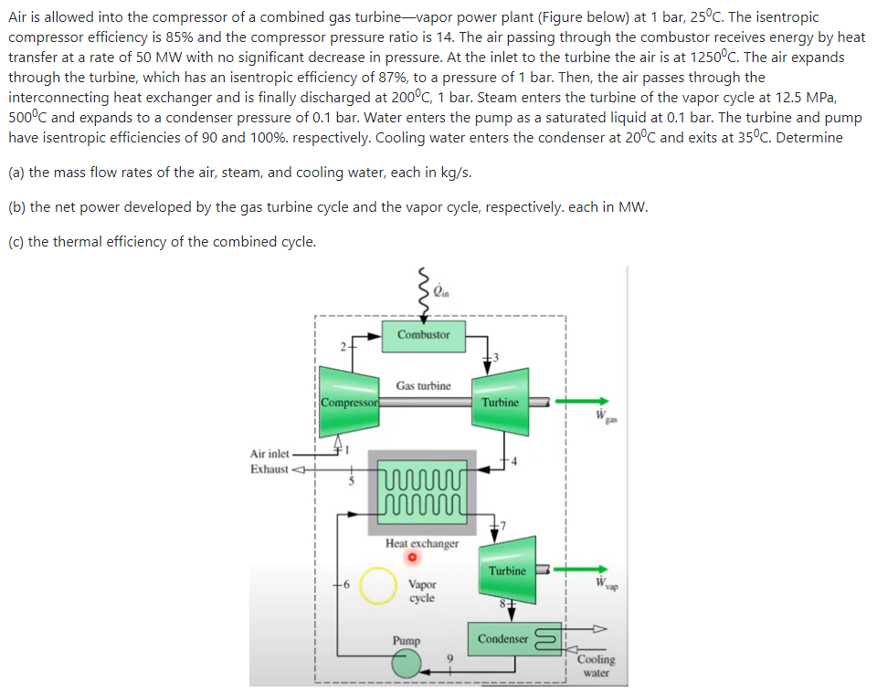 Solved Air is allowed into the compressor of a combined gas | Chegg.com