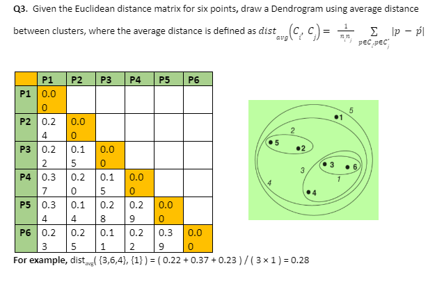 Solved Q3. Given the Euclidean distance matrix for six | Chegg.com