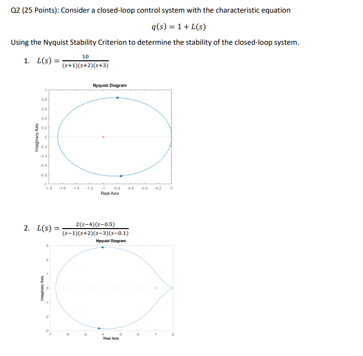 Solved Q2 (25 Points): Consider a closed-loop control system | Chegg.com