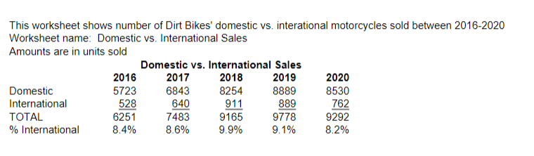 Chapter 2 Running Case Assignment: Analyzing | Chegg.com