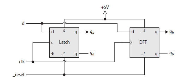 Solved Given the circuit above where qb is the output of a | Chegg.com