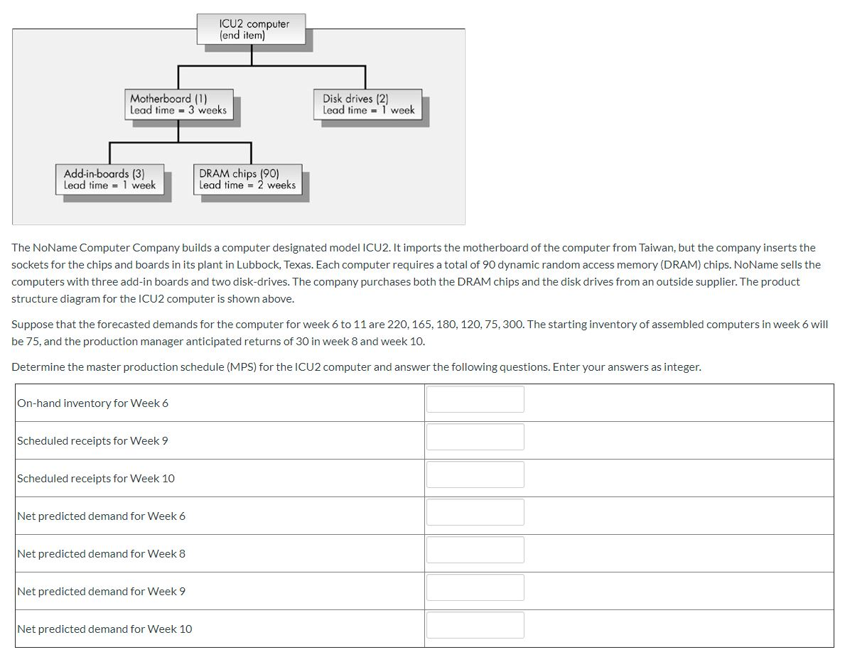 ICU2 computer (end item) Motherboard (1) Lead time - | Chegg.com