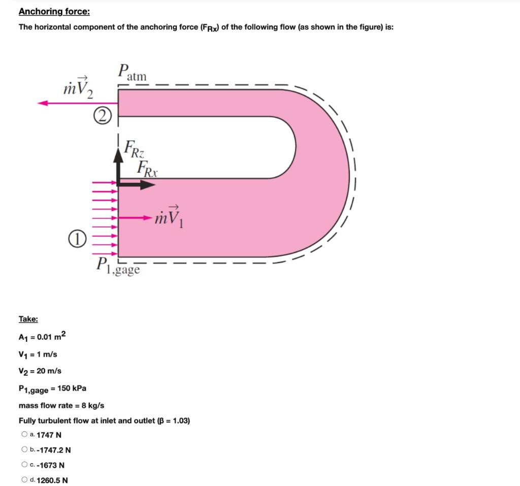 Solved Anchoring force: The horizontal component of the | Chegg.com