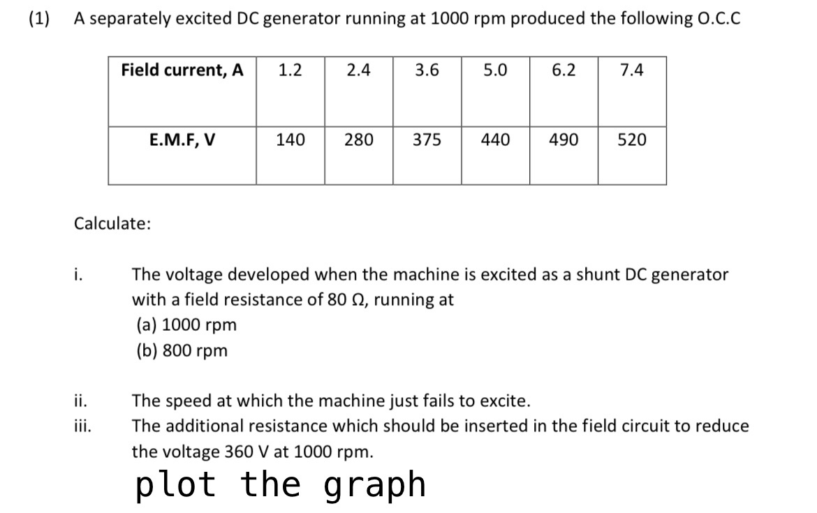 Solved (1) A separately excited DC generator running at | Chegg.com