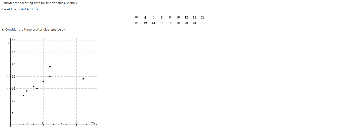 Consider the following data for two variables, x and | Chegg.com