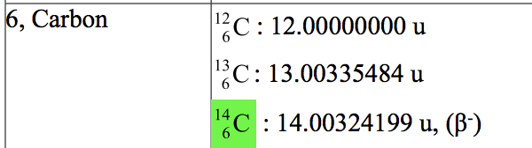 Solved Carbon-14 decays through a beta-minus decay process. | Chegg.com
