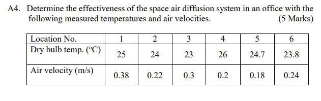 Solved A4. Determine the effectiveness of the space air | Chegg.com
