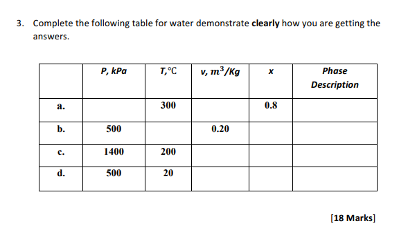 Solved 3. Complete the following table for water demonstrate | Chegg.com