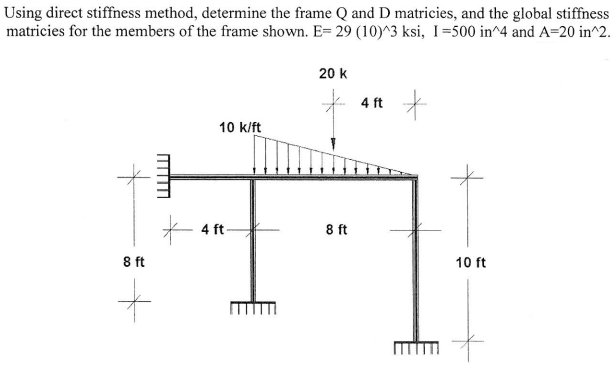 Using direct stiffness method, determine the frame Q | Chegg.com