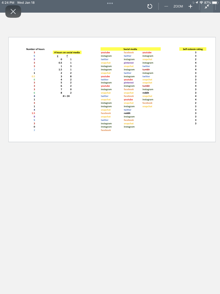 Solved attached is an excel sheet to be utilized for lab | Chegg.com