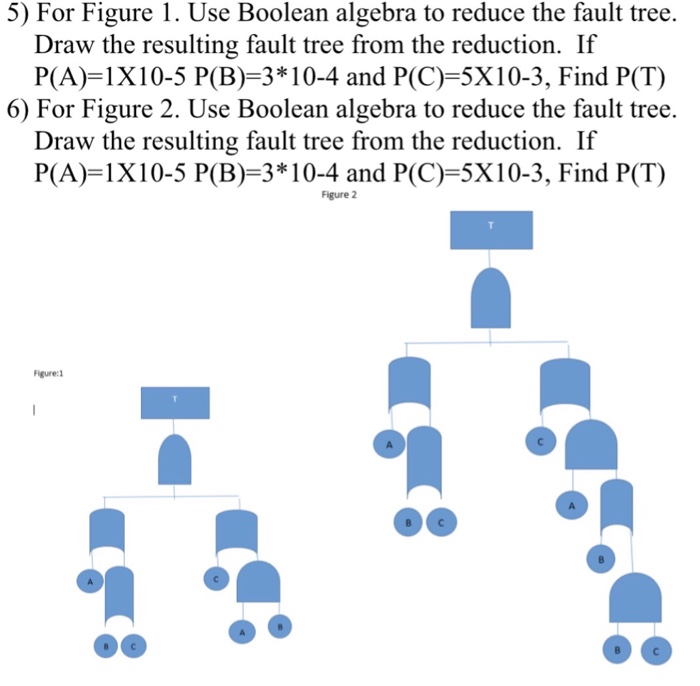 Solved 5) For Figure 1. Use Boolean algebra to reduce the | Chegg.com