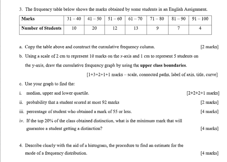 Solved 3. The frequency table below shows the marks obtained | Chegg.com