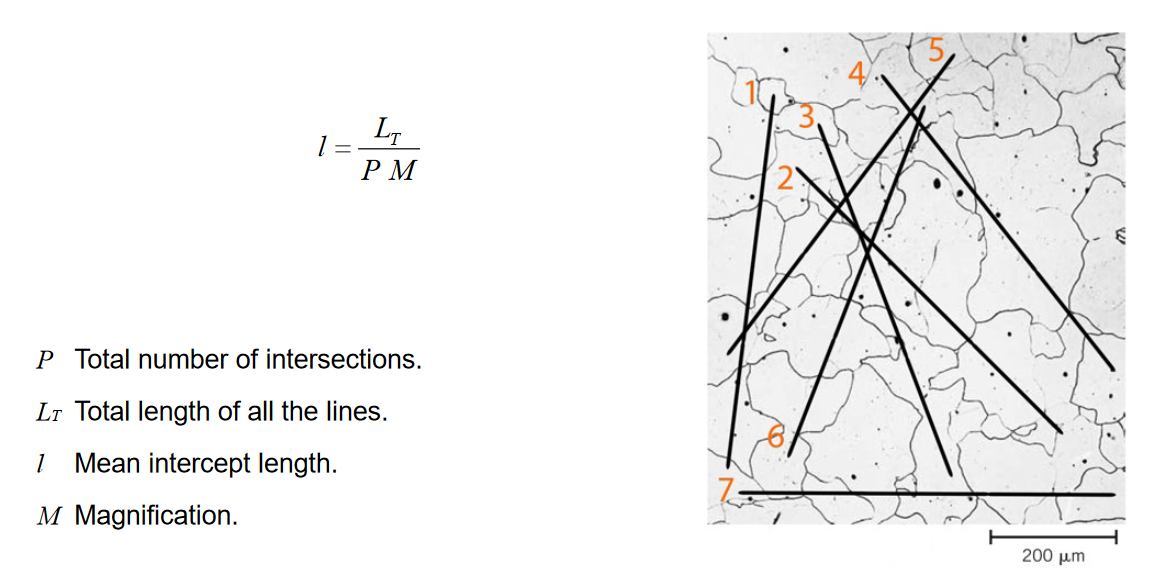 Solved (a) Employing the intercept technique, determine the | Chegg.com