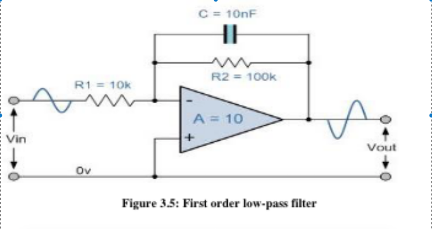 Procedure Task one:A first order active low pass | Chegg.com
