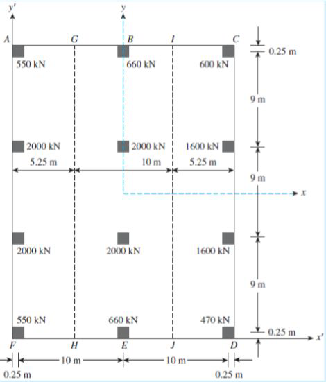 Analysis and Design of Mat Foundation All loads for a | Chegg.com