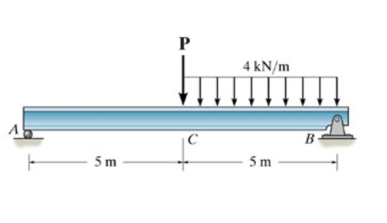How To Solve Simply Supported Beam Problems - The Best Picture Of Beam