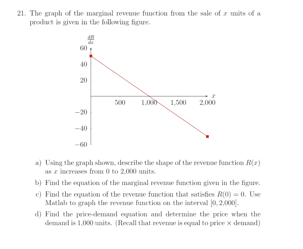 Solved 21. The graph of the marginal revenue function from | Chegg.com
