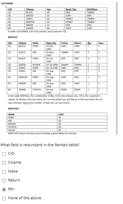 Solved CUSTOMER CID CName Age Resid City 10 BLACK 40 ERIE 20 | Chegg.com