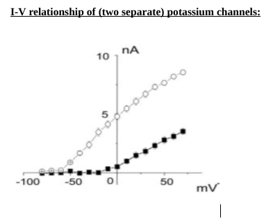 Solved Consider the I-V relationships shown below from | Chegg.com