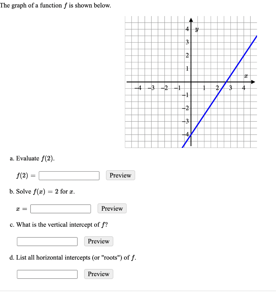 Solved The graph of a function f is shown below. a. Evaluate | Chegg.com