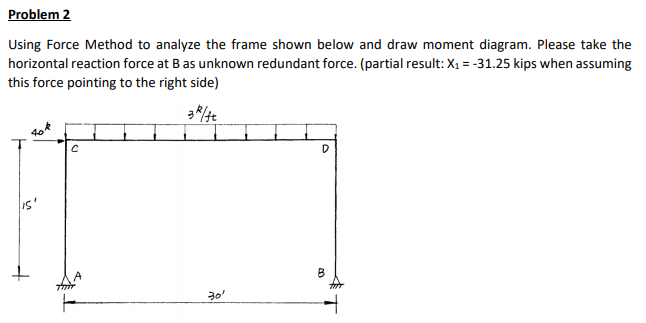 Solved Problem 2 Using Force Method to analyze the frame | Chegg.com