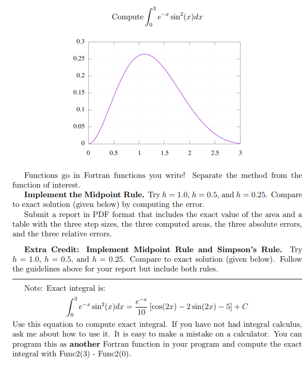 Solved Pls code be in Fortran coding! Step by step guide and | Chegg.com