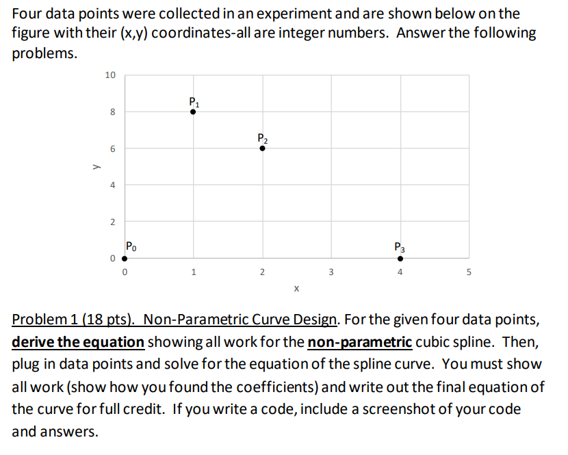 Solved Four data points were collected in an experiment and | Chegg.com
