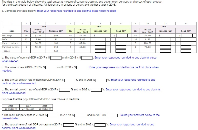 Solved The data in the table below show the total output (a | Chegg.com