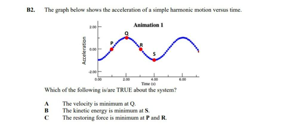 Solved 2. The graph below shows the acceleration of a simple | Chegg.com