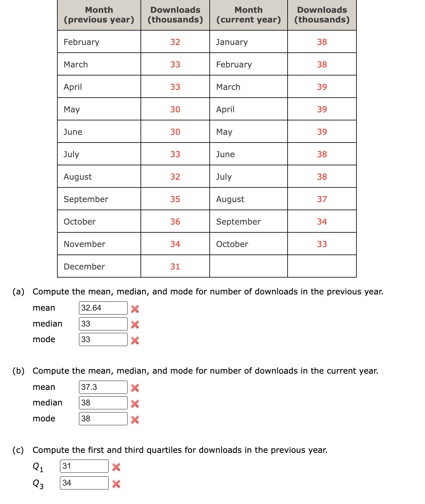 Solved (a) ﻿Compute the mean, median, and mode for number of | Chegg.com