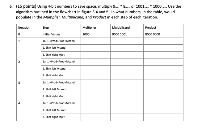 Solved (15 points) Using 4-bit numbers to save space, | Chegg.com