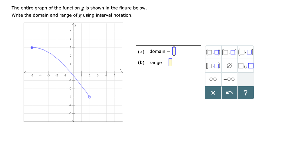 Solved The Entire Graph Of The Function G Is Shown In The Chegg