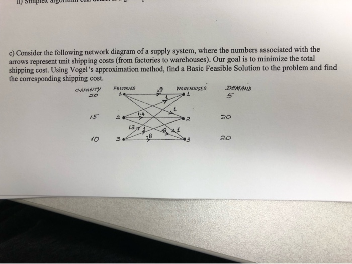Solved 11) c) Consider the following network diagram of a | Chegg.com