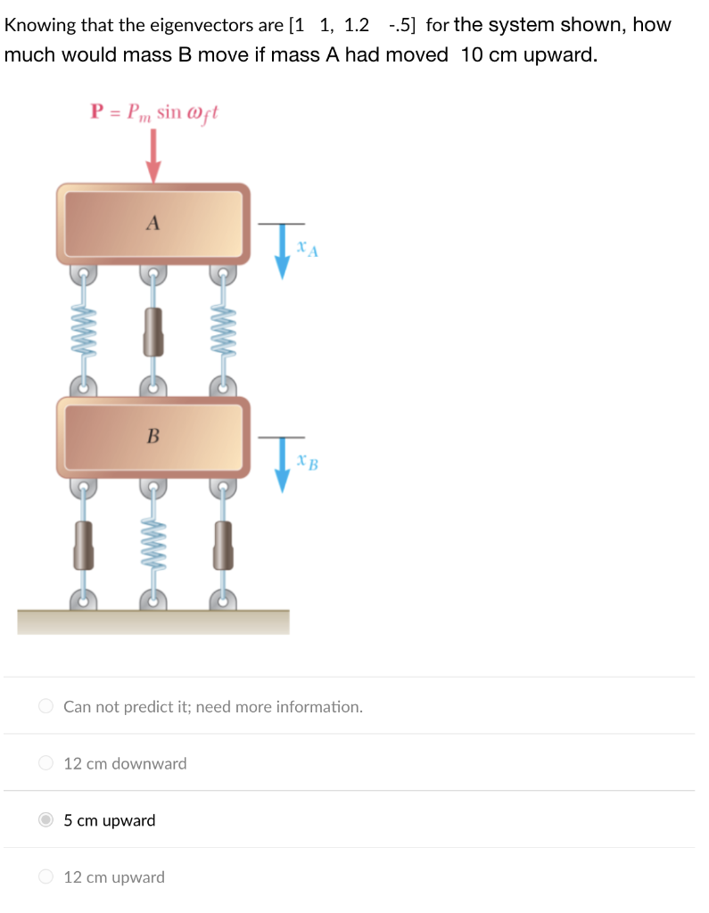 Solved The figure shows a 2D idealization of a vibration | Chegg.com