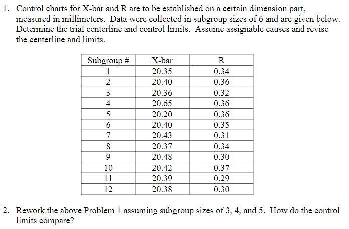 Solved 1. Control charts for X-bar and R are to be | Chegg.com