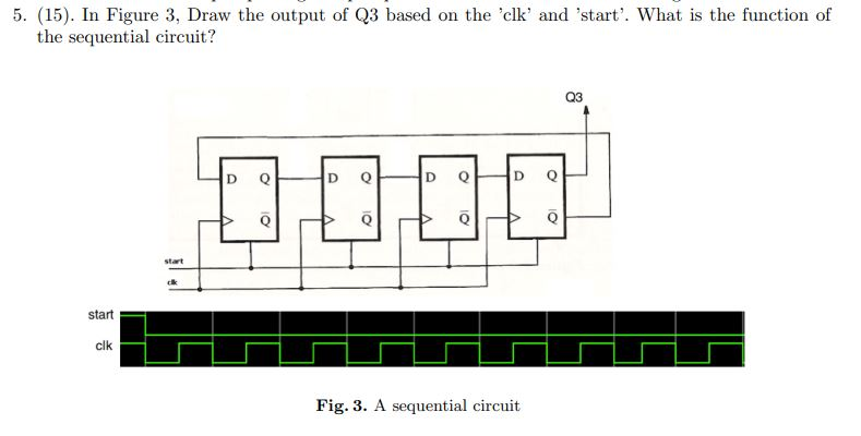 Solved 5. (15). In Figure 3, Draw the output of Q3 based on | Chegg.com
