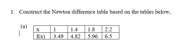 Solved Construct the Newton difference table based on the | Chegg.com