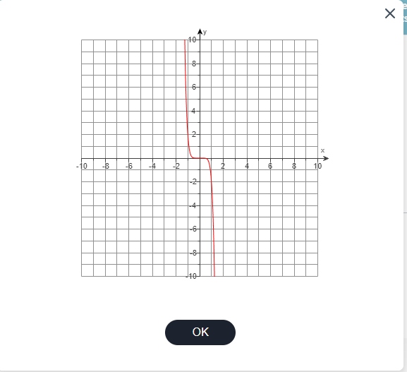 Solved Consider the graph of f(x) = kx^p , where p is an | Chegg.com