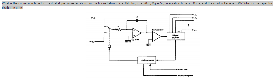 Solved . What is the conversion time for the dual slope | Chegg.com
